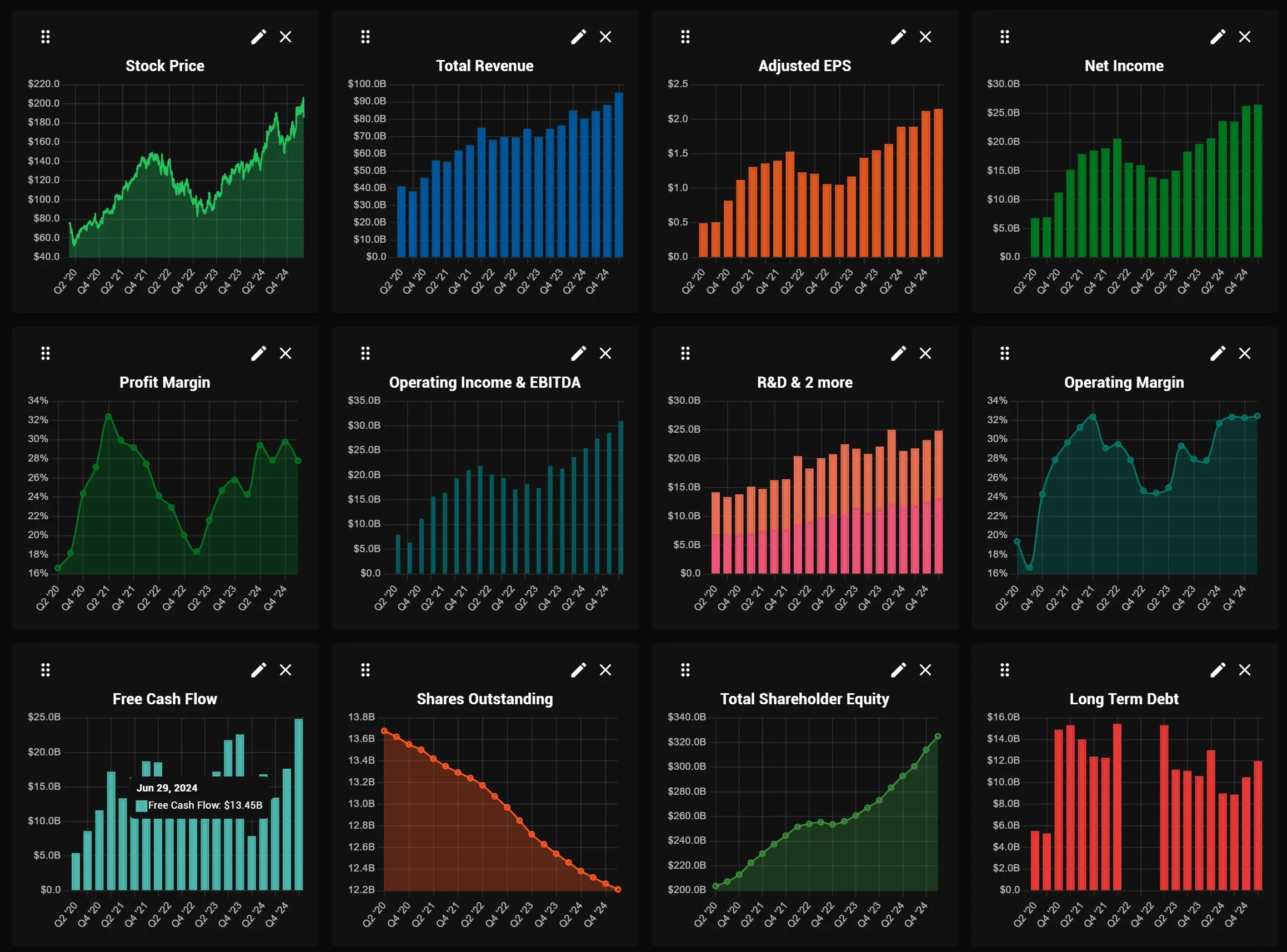 Lightspeed Charts | Free Advanced Financial Analysis Tools