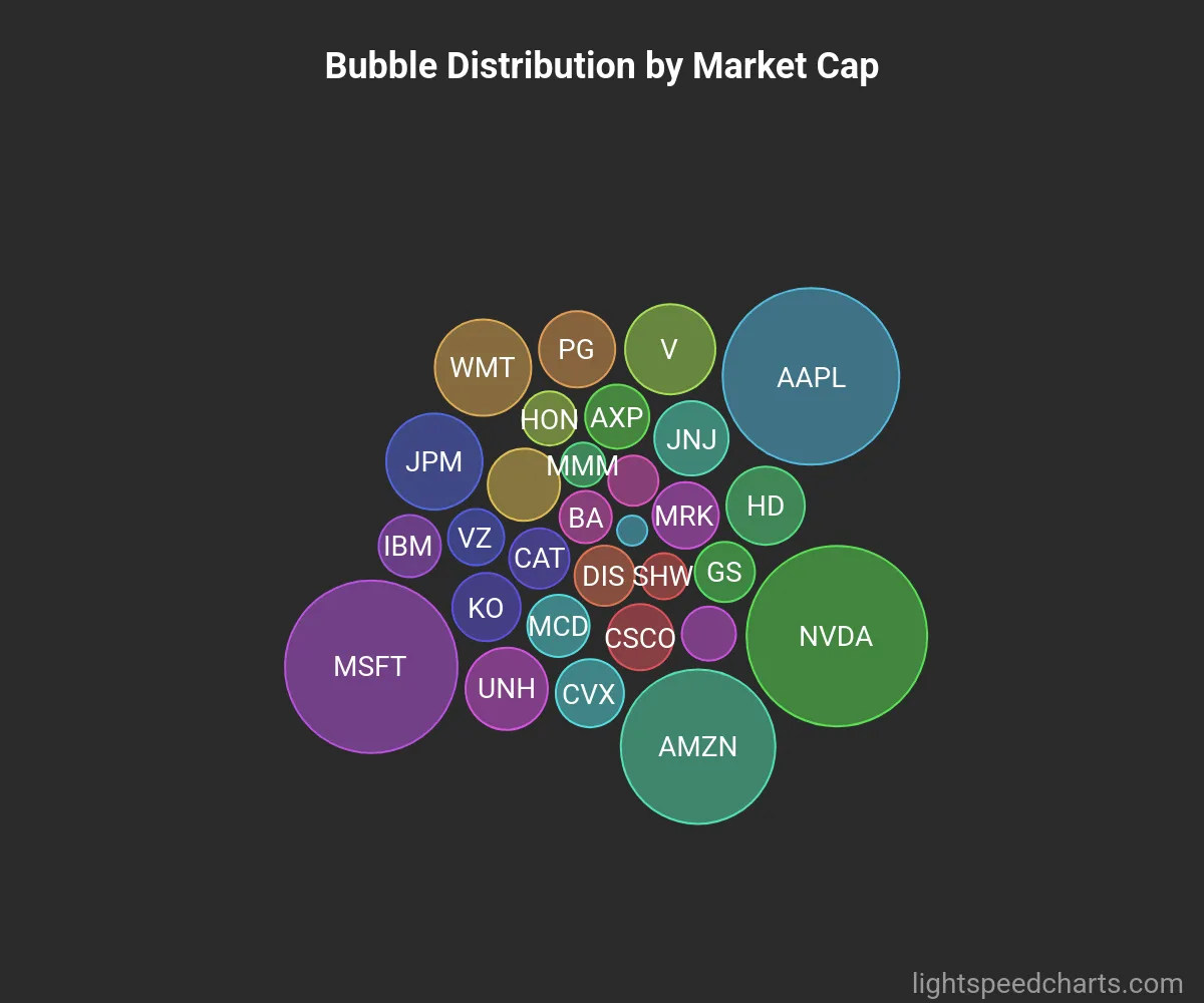 Lightspeed Charts | Free Advanced Financial Analysis Tools